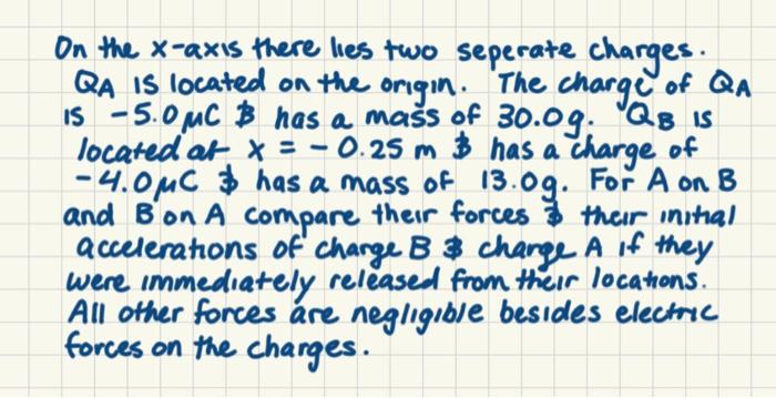 Solved On the x-axis there lies two seperate charges. QA is | Chegg.com