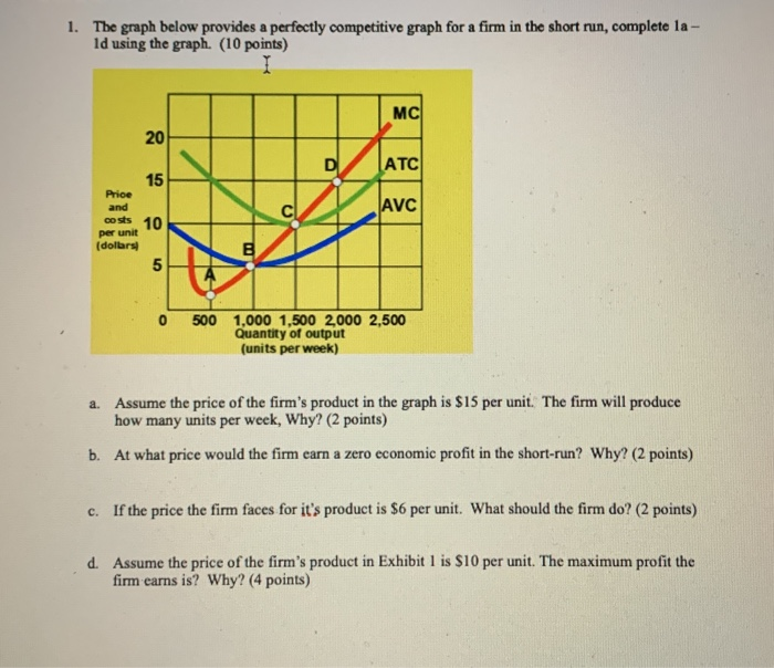 Solved 1. The graph below provides a perfectly competitive | Chegg.com