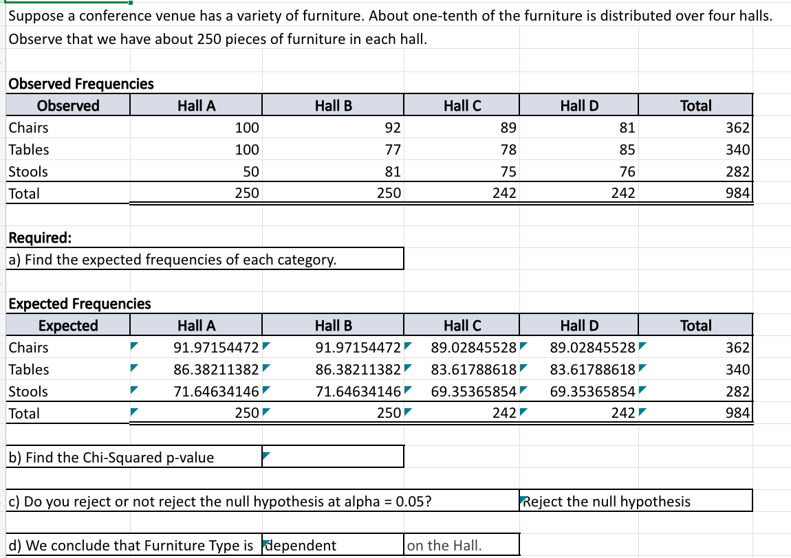 Solved Please show how to find the Chi-Squared p-value STEP | Chegg.com