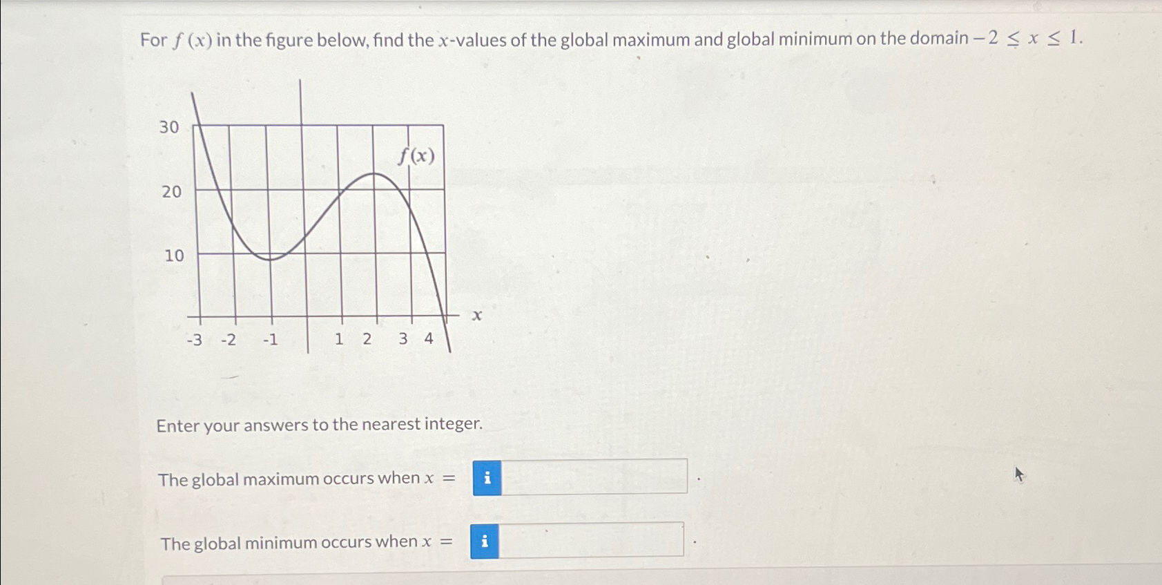 Solved For f(x) ﻿in the figure below, find the x-values of | Chegg.com