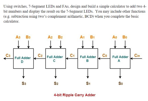 Solved Using Switches 7 Segment Leds And Fas Design And