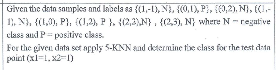 Solved Given the data samples and labels as 1 ﻿where N= | Chegg.com