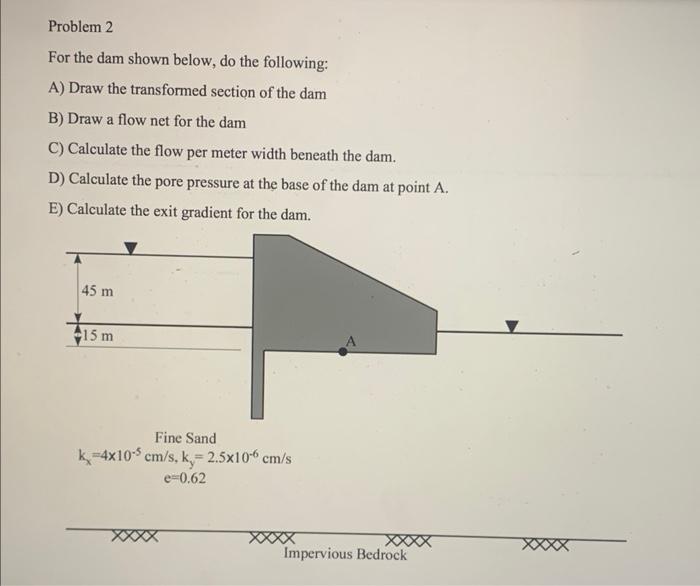 Solved Problem 2 For the dam shown below, do the following: | Chegg.com