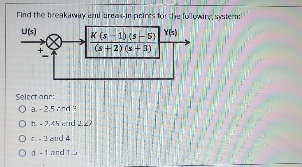 Solved Find the breakaway and break-in points for the | Chegg.com