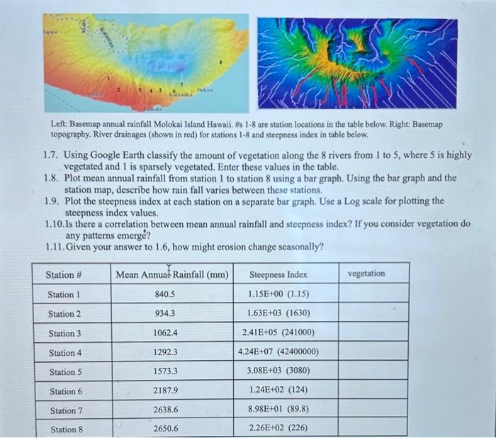 Solved Left: Basemap annual ninfall Molokai lsland Hawaii. | Chegg.com