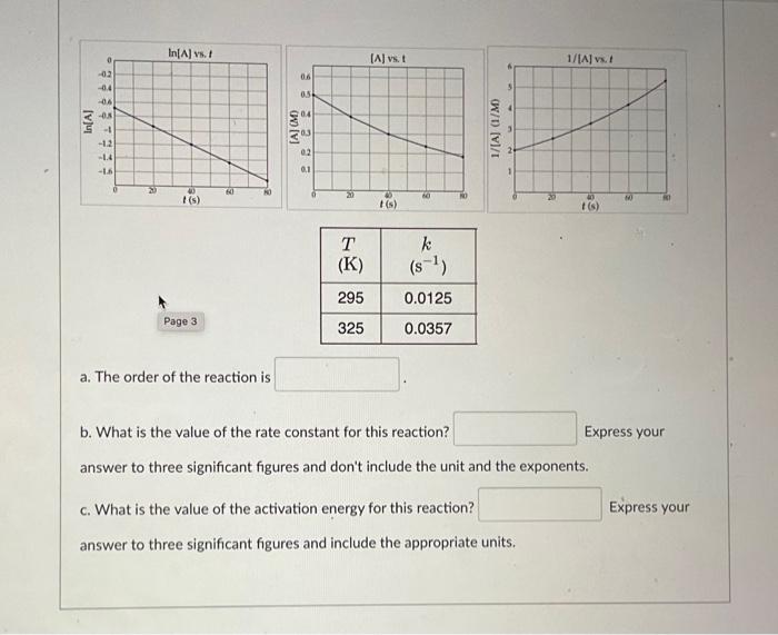 Solved Question 2 2pts A student collected time (t) and | Chegg.com