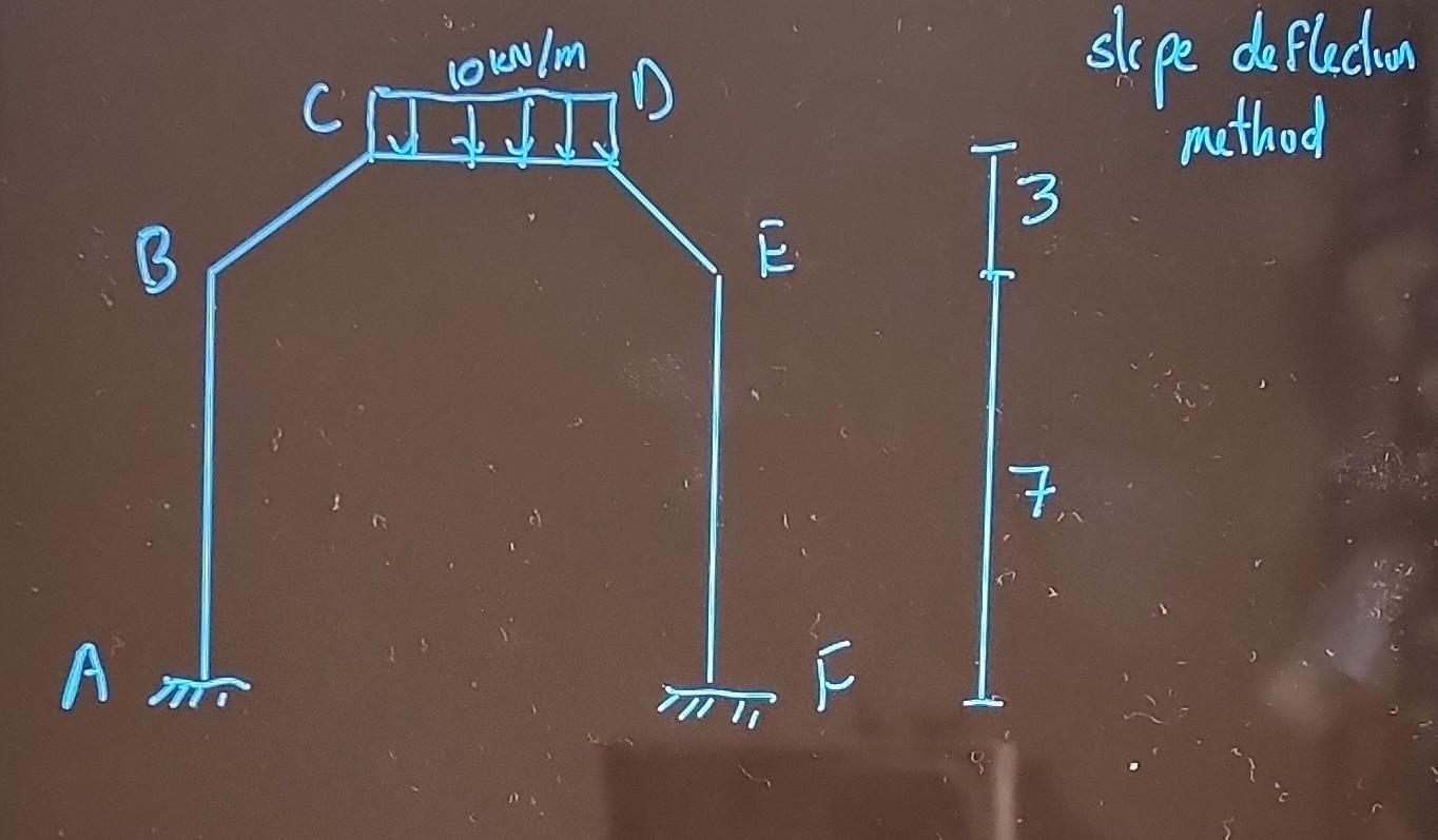 using slope deflection method draw the shear force | Chegg.com