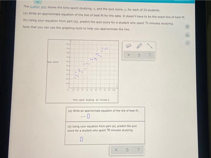 Solved The scatter plot shows the time spent studying, x, | Chegg.com