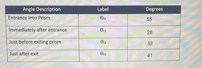 Solved please solve for N2. N1=1angle values in second | Chegg.com