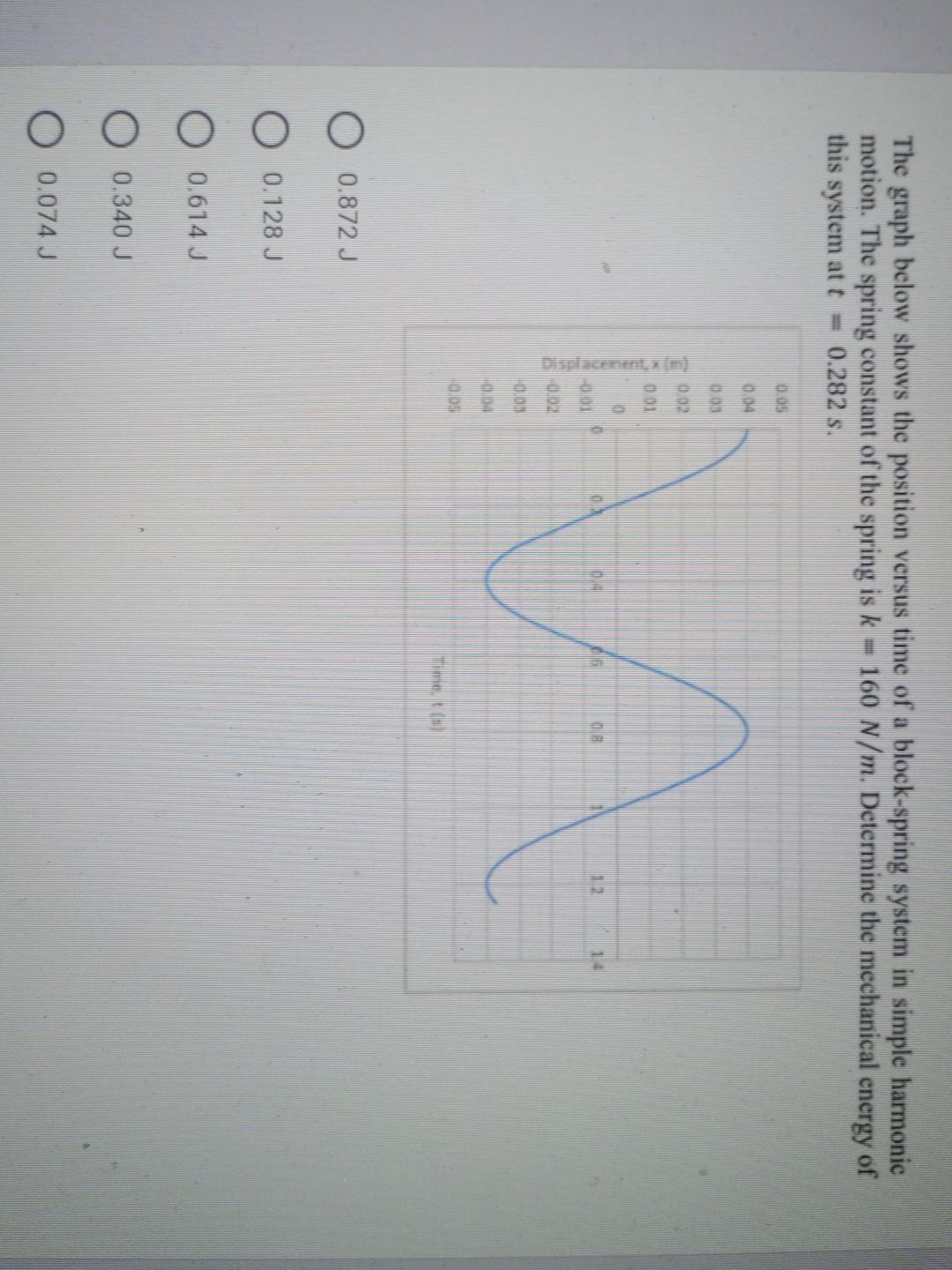 Solved The graph below shows the position versus time of a | Chegg.com