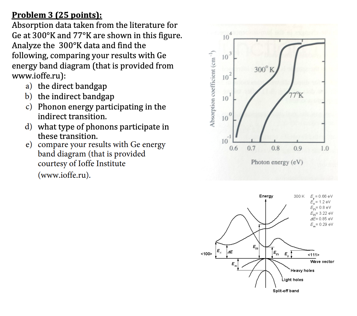 Solved Problem 3 ( 25 ﻿points):Absorption data taken from | Chegg.com