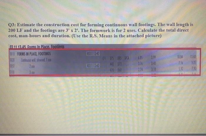 Solved Q3: Estimate the construction cost for forming | Chegg.com