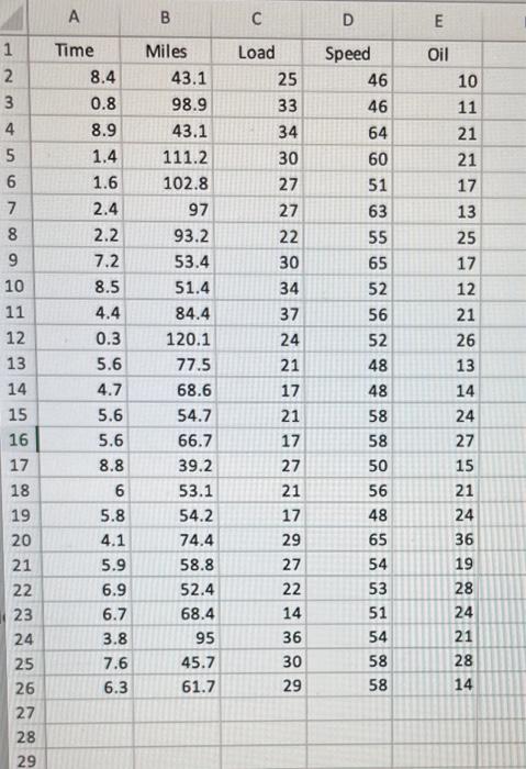 Solved c-1. Are the predictor variables individually | Chegg.com