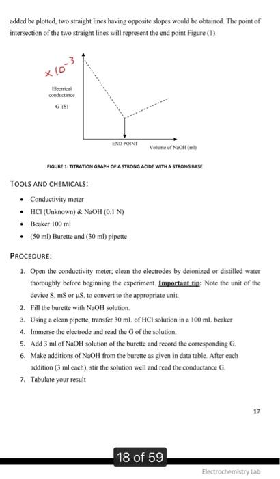 Solved EXPERIMENT 2 CONDUCTOMETRIC TITRATION Introduction | Chegg.com