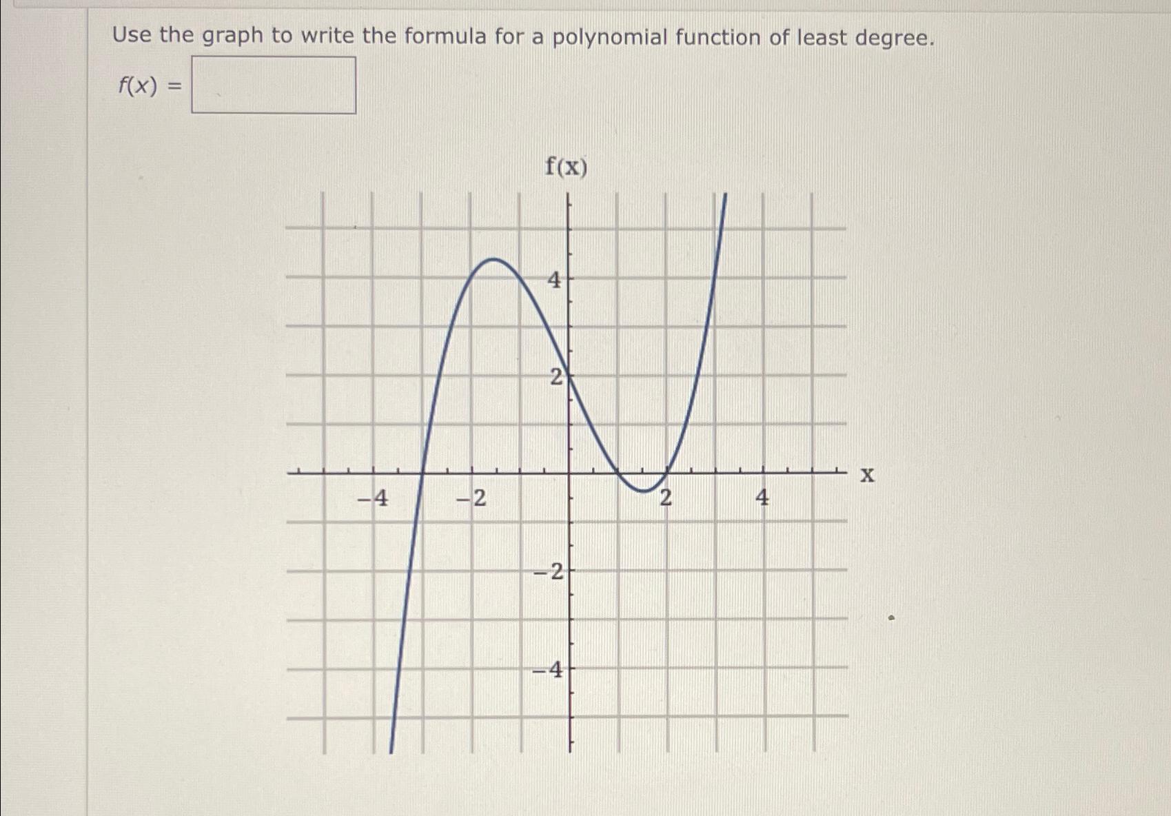 Solved Use the graph to write the formula for a polynomial | Chegg.com