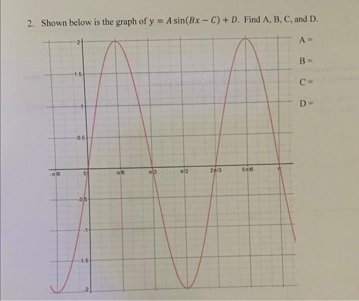 Solved 2. Shown below is the graph of y=Asin(Bx−C)+D. Find | Chegg.com