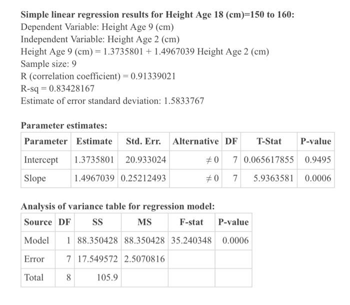 Solved Simple linear regression results for Height Age 18( | Chegg.com