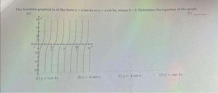 Solved The function graphed is of the form | Chegg.com