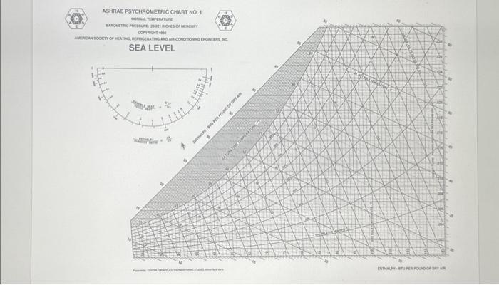 5. Using one of the psychrometric charts attached on | Chegg.com