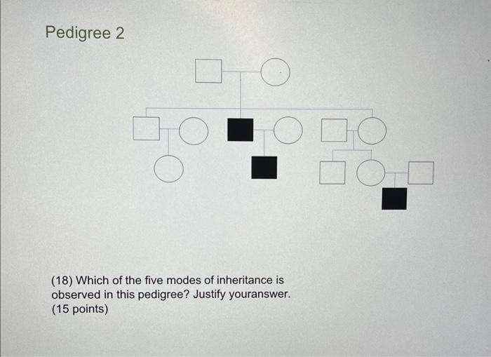 Solved Pedigree 2 (18) Which of the five modes of | Chegg.com