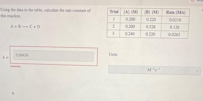 Solved Using the data in the table, calculate the rate | Chegg.com