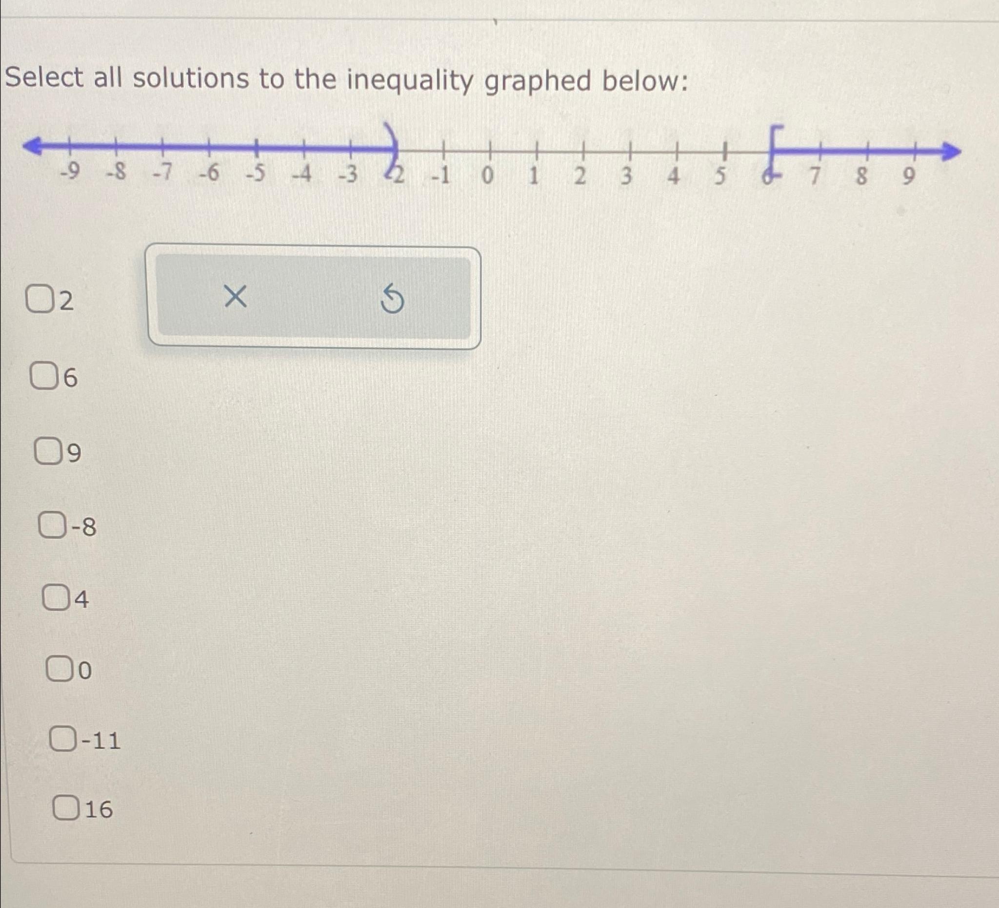 Solved Select all solutions to the inequality graphed | Chegg.com