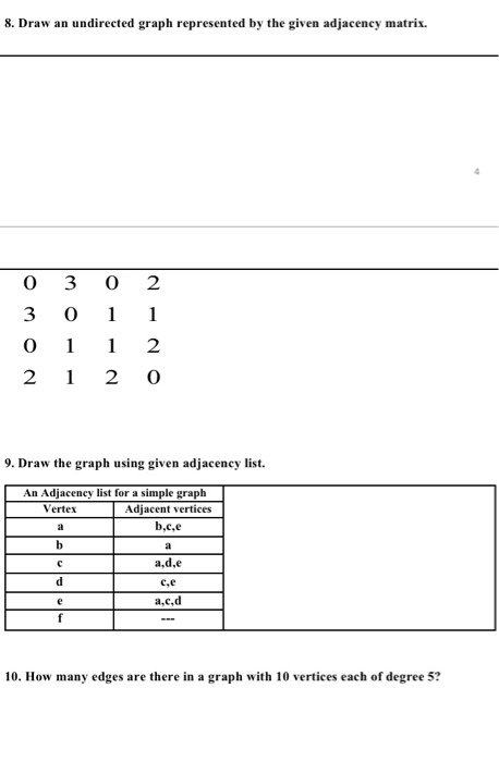 Solved 8. Draw an undirected graph represented by the given | Chegg.com