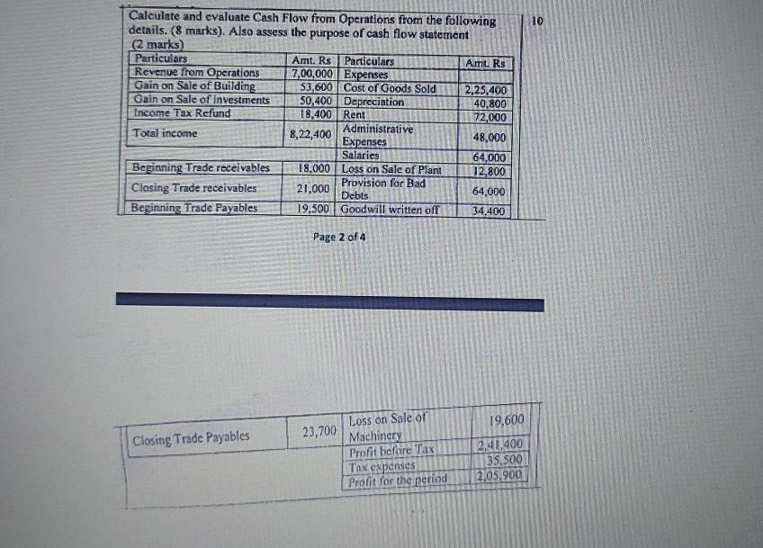 Solved \table[[\table[[Calculate and evaluate Cash Flow from | Chegg.com