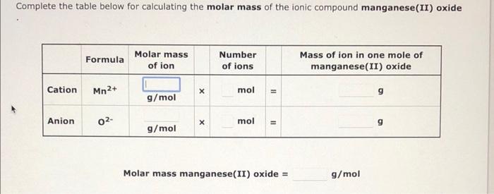 Solved Complete the table below for calculating the molar | Chegg.com
