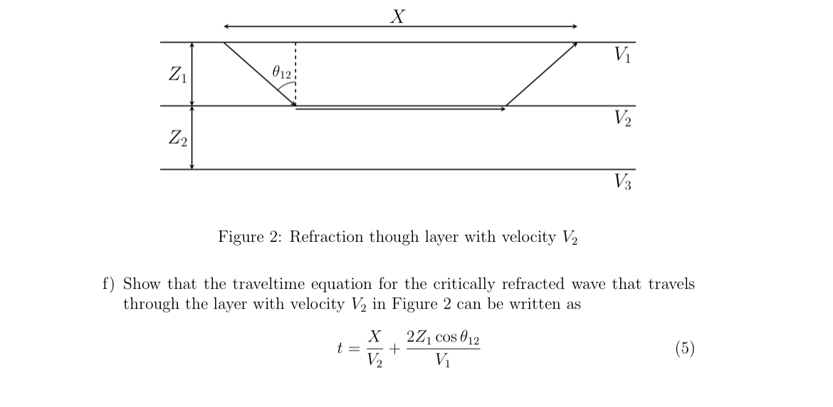 Solved Figure 2: Refraction though layer with velocity V2f) | Chegg.com