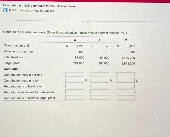 Solved Compute the missing amounts for the following table. | Chegg.com