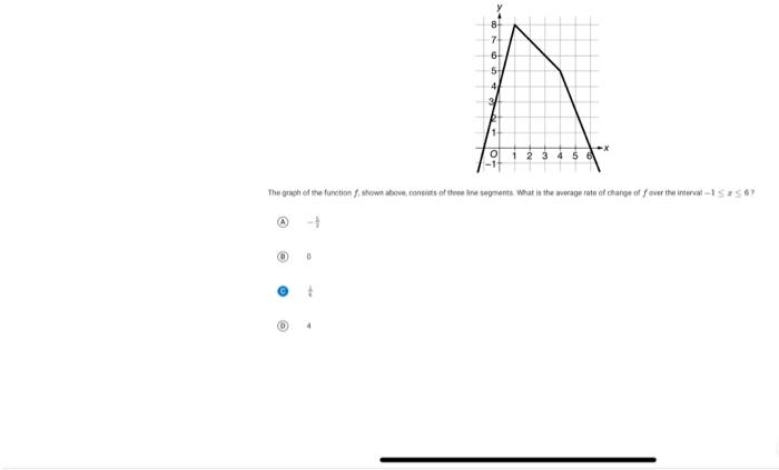 Solved A B C D 0 6 ܤ ܢ ܗ ܗ ܟ ܚ ܗ ܝ The Graph Of The