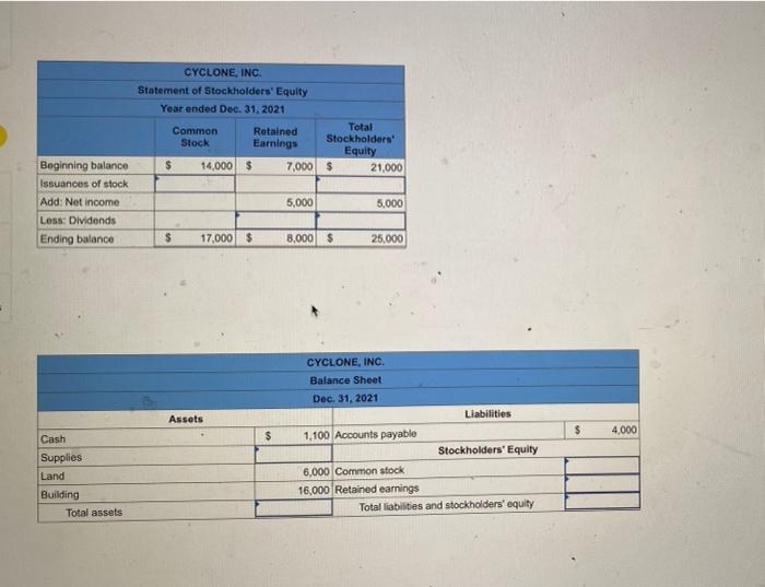 Solved Below are incomplete financial statements for | Chegg.com