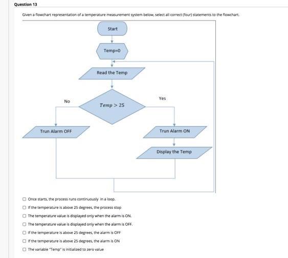 Solved Question 13 Given a flowchart representation of a | Chegg.com