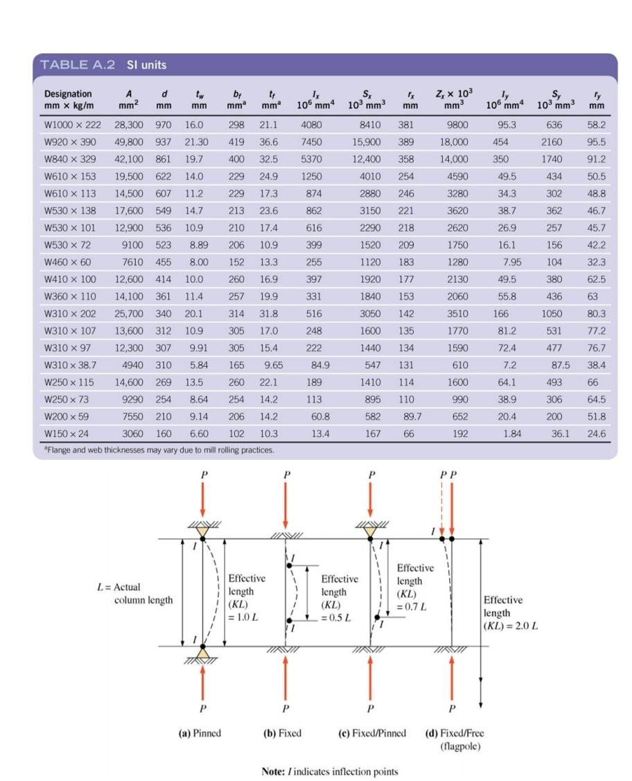 Solved 6. A Steel ASTM A36, W250 x 73 column is fixed about | Chegg.com