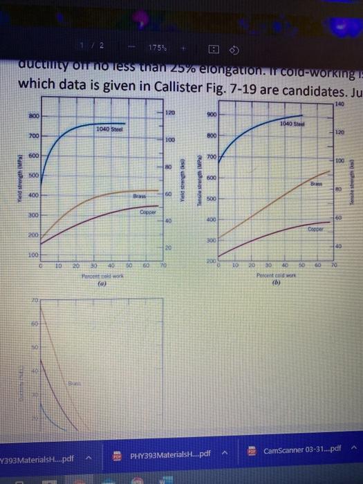 Solved 4. An annealed 1040 steel bar 1.00 cm in diameter by | Chegg.com