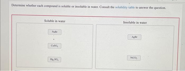 Solved Determine whether each compound is soluble or | Chegg.com