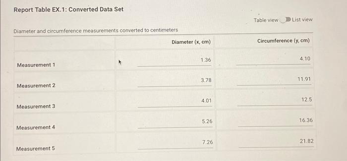 Solved Report Table EX.1: Converted Data Set Table view | Chegg.com