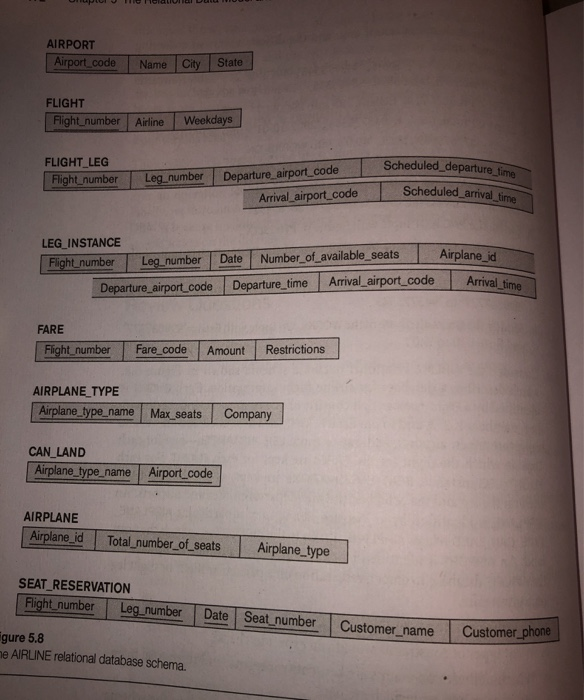 Solved AIRPORT Airport code Name City State FLIGHT | Chegg.com