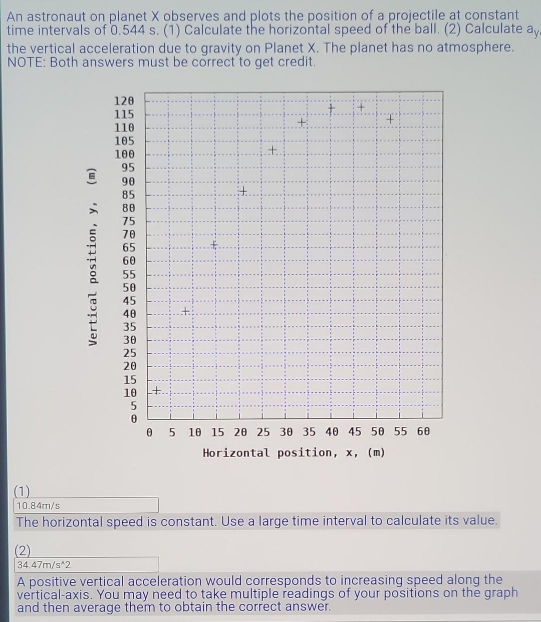 Solved An astronaut on planet X observes and plots the | Chegg.com