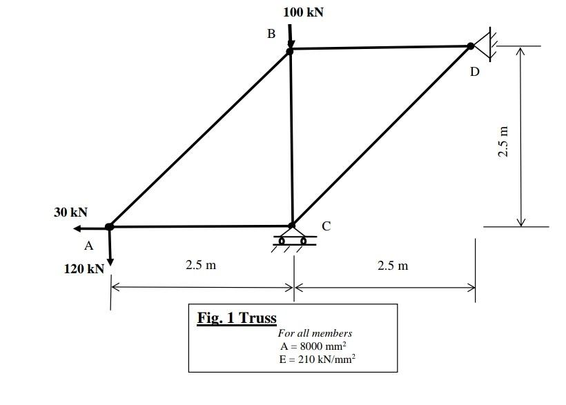 Solved Conduct the matrix stiffness analysis of the truss | Chegg.com