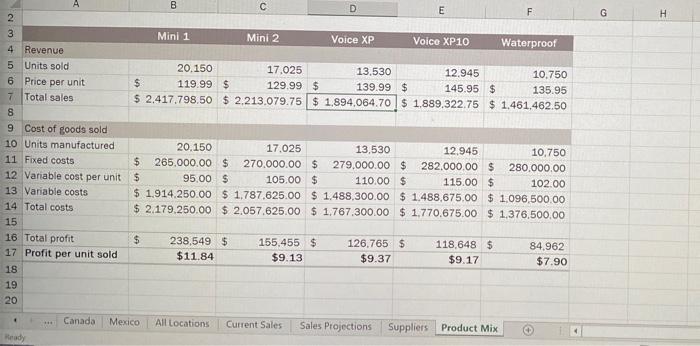 Solved 22. Go to the Product Mix worksheet, which calculates | Chegg.com