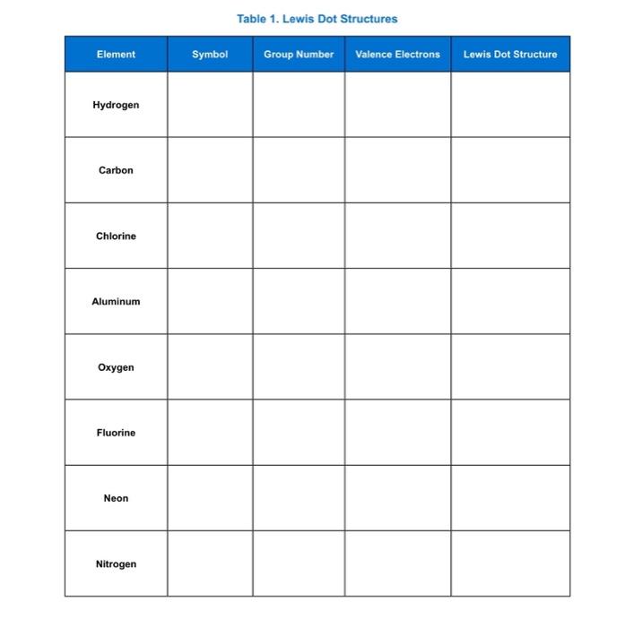 Solved Table 1. Lewis Dot Structures Element Symbol Group | Chegg.com