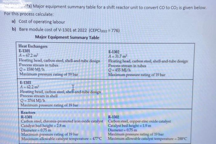 Solved ints) Major equipment summary table for a shift | Chegg.com Solved ints) Major equipment summary table for a shift | Chegg.com