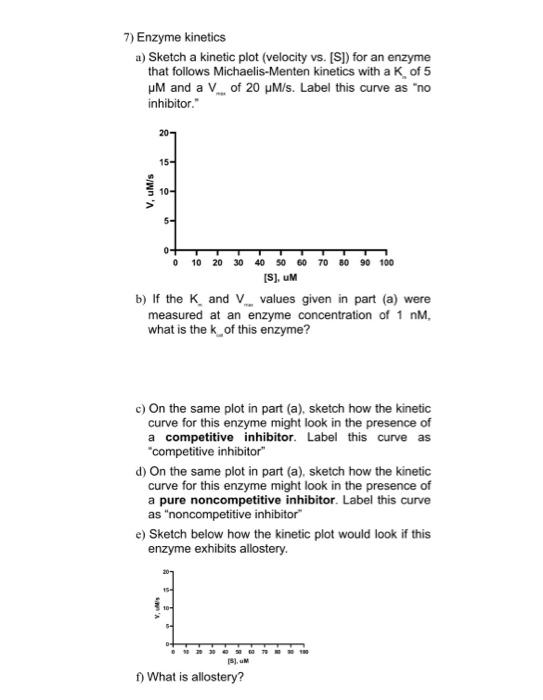 Solved 7) Enzyme kinetics a) Sketch a kinetic plot (velocity | Chegg.com