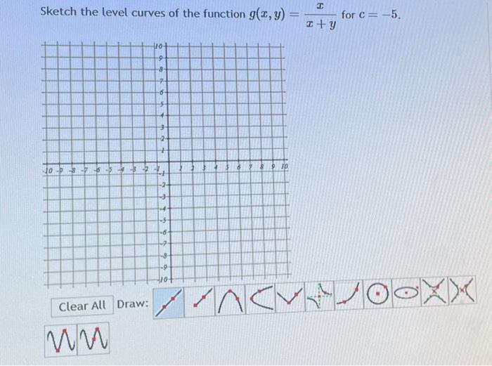 Solved Sketch the level curves of the function g(x,y)=x+yx | Chegg.com
