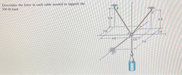 Solved Determine the force in each cable needed to support | Chegg.com