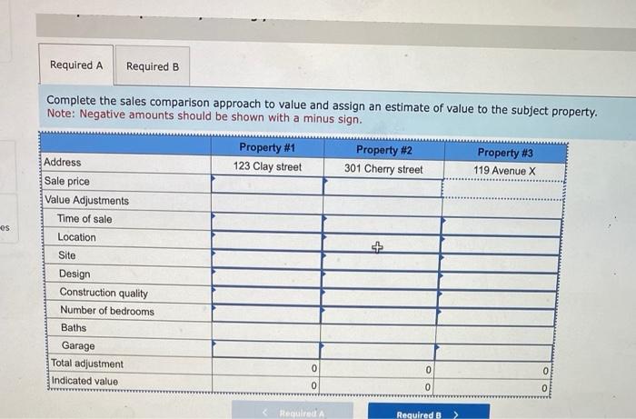 Solved You are trying to estimate the value of a property | Chegg.com