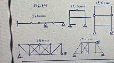 Solved check the stability and determince | Chegg.com
