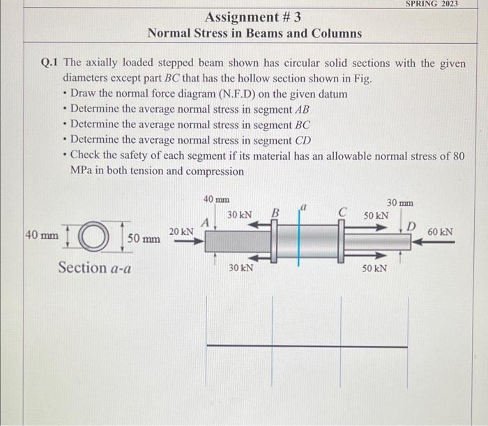 Solved Q.1 The axially loaded stepped beam shown has | Chegg.com